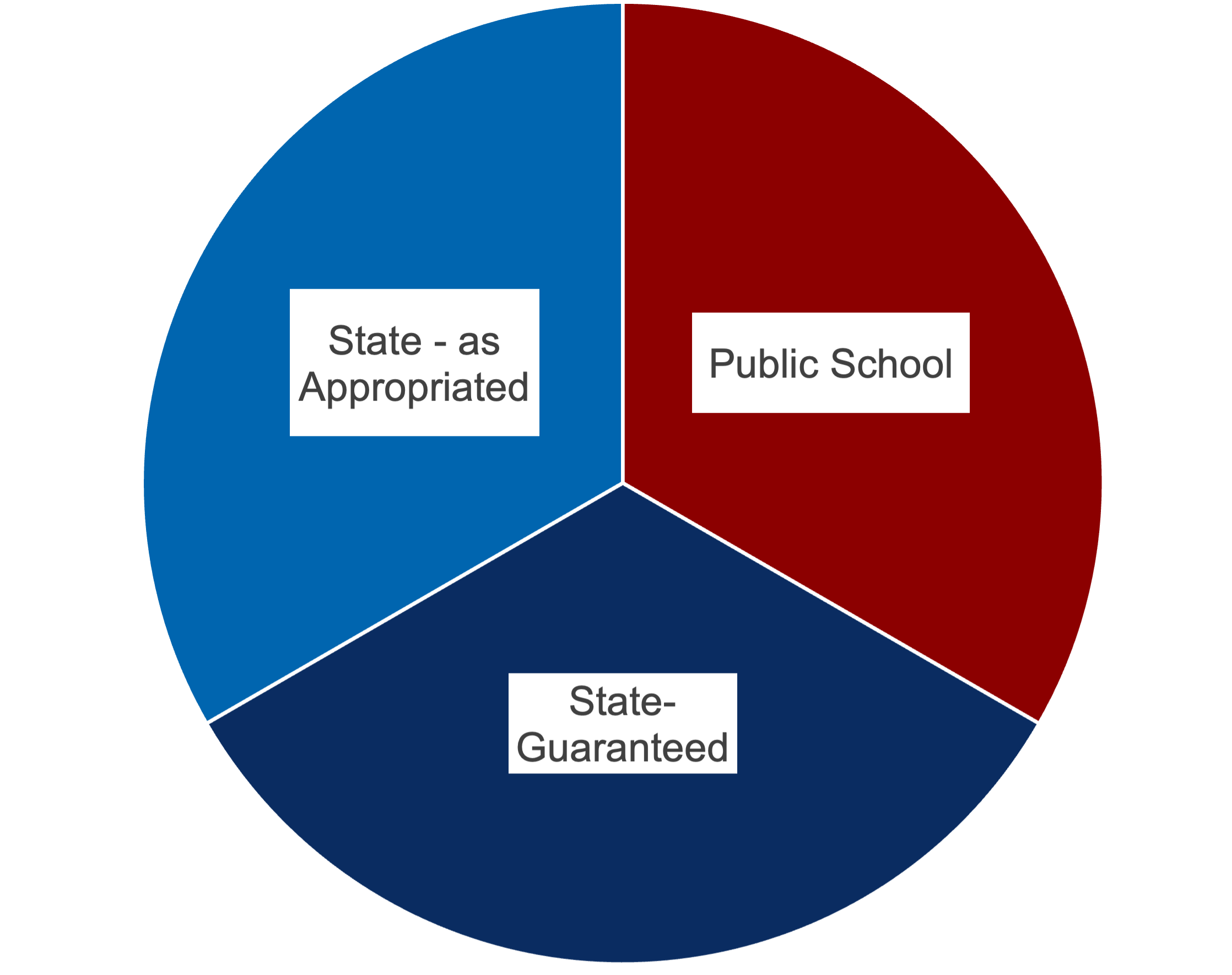 Charter School Funding, Part 2: The Solution – THE AMHERST CURRENT